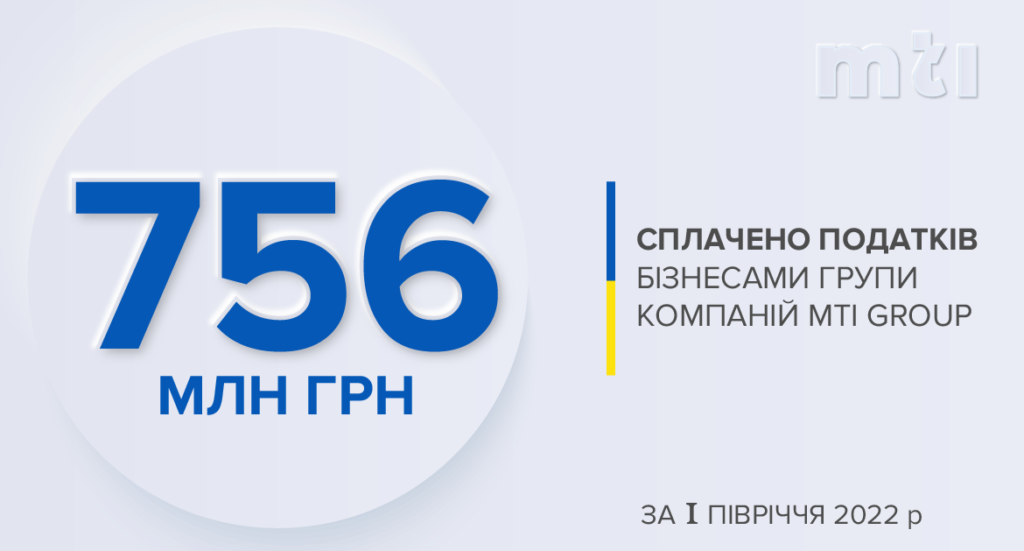 IN THE FIRST HALF OF 2022, THE BUSINESSES OF MTI GROUP HAVE PAID 756 ...